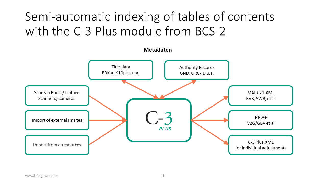 C-3 generally - ImageWare
