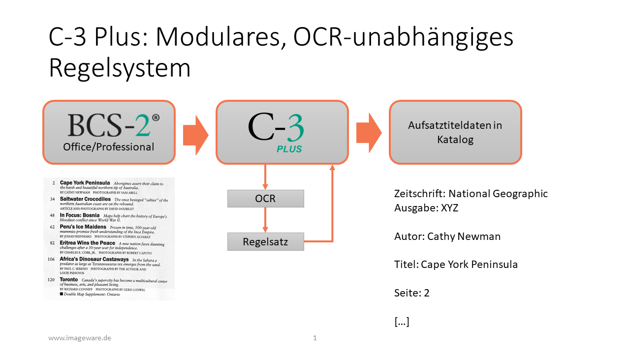 C-3 Plus Allgemein - ImageWare